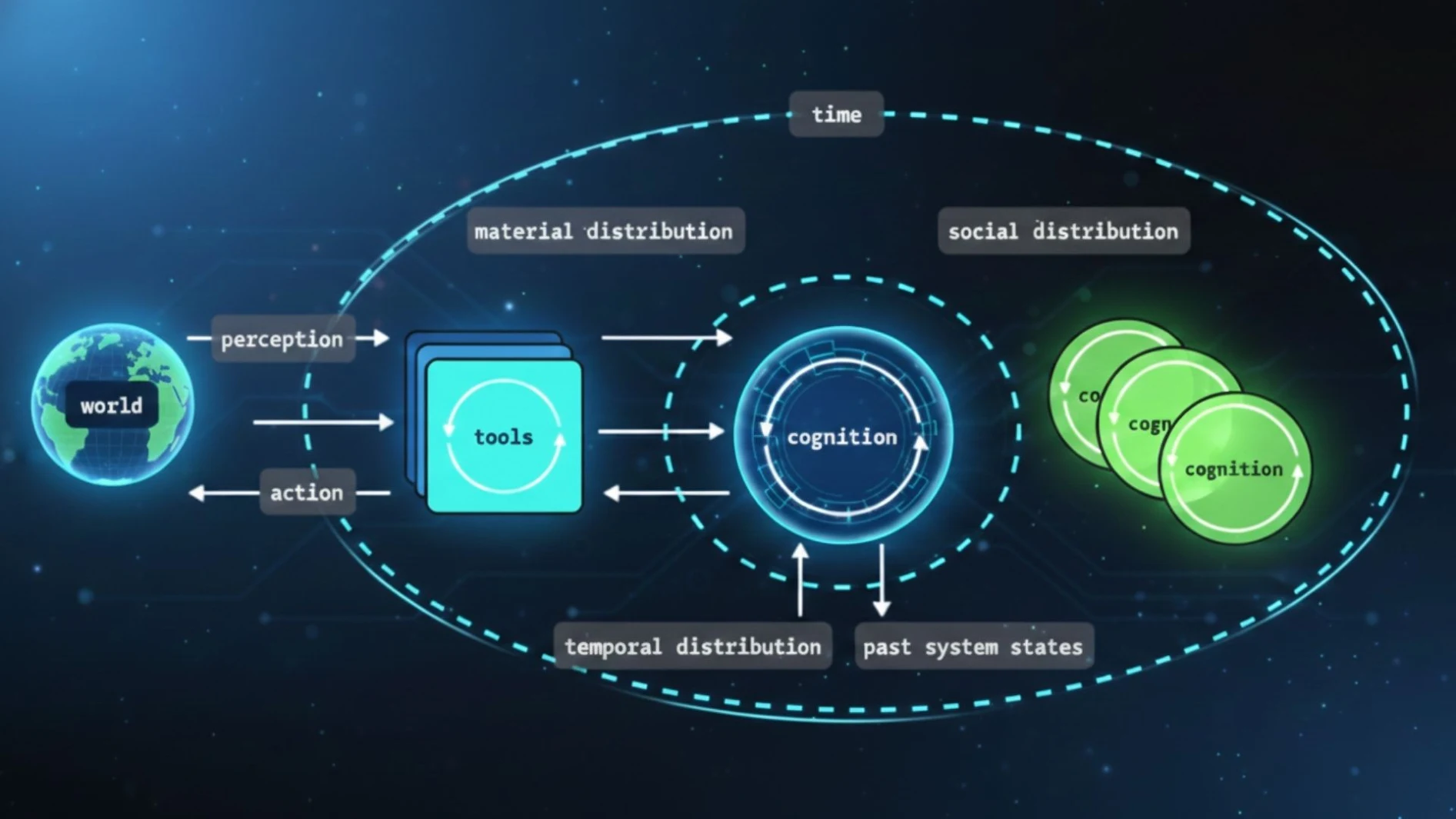 AI first vs. Human First - CLOUDSUFI